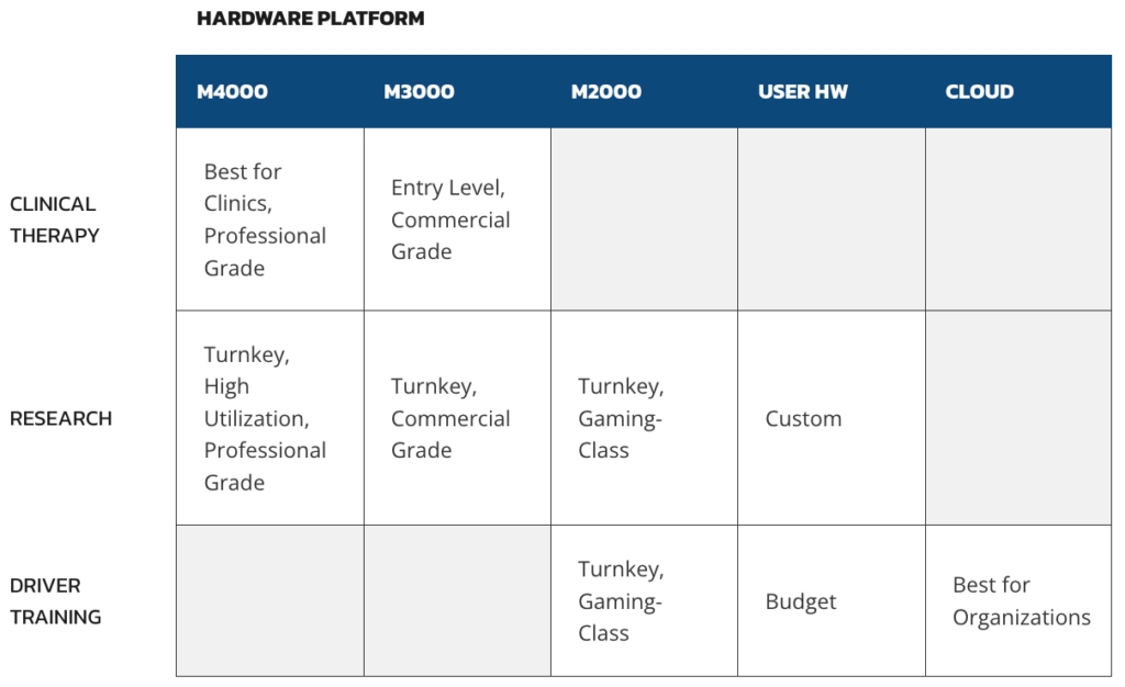 STISIM Drive Solutions | STISIMDrive.com